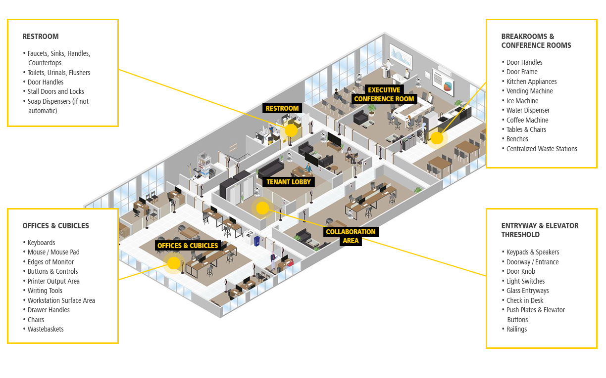 Property Management Solutions | Rubbermaid Commercial