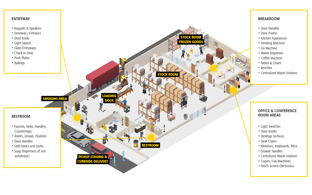 Retail Solutions | Rubbermaid Commercial