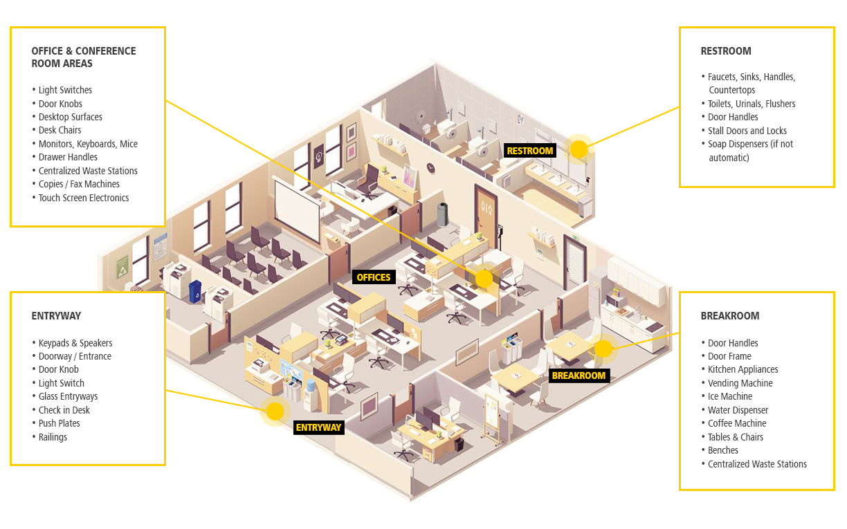 Manufacturing and Distribution Center Solutions