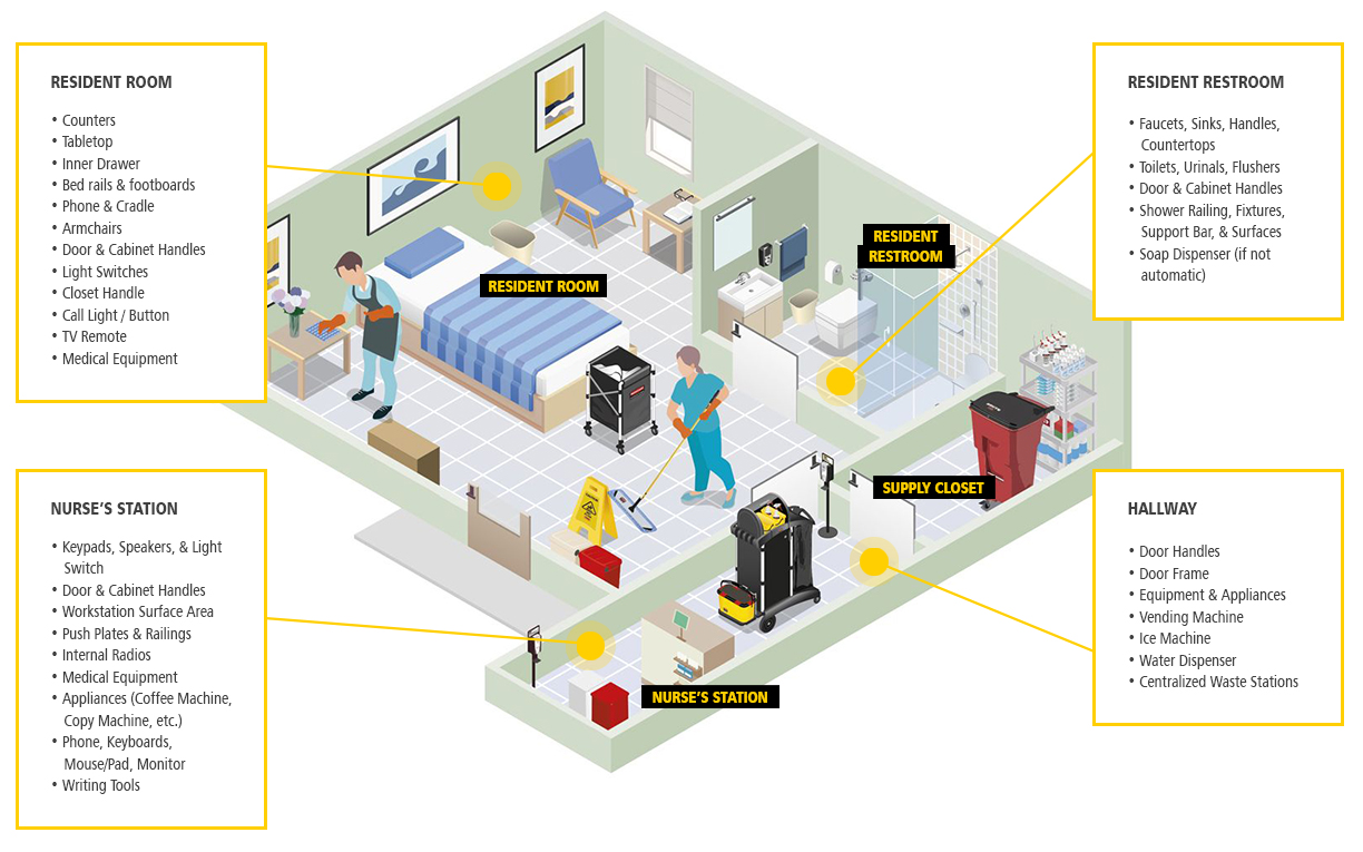 Long-Term Care Solutions | Rubbermaid Commercial