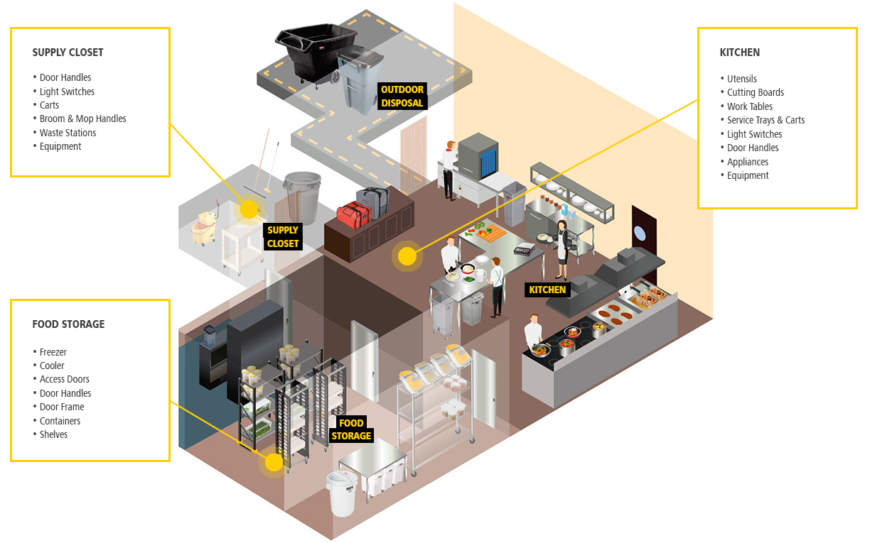 Foodservice Solutions | Rubbermaid Commercial