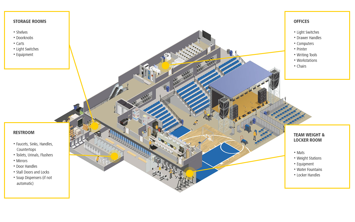 Stadium & Arena Solutions | Rubbermaid Commercial