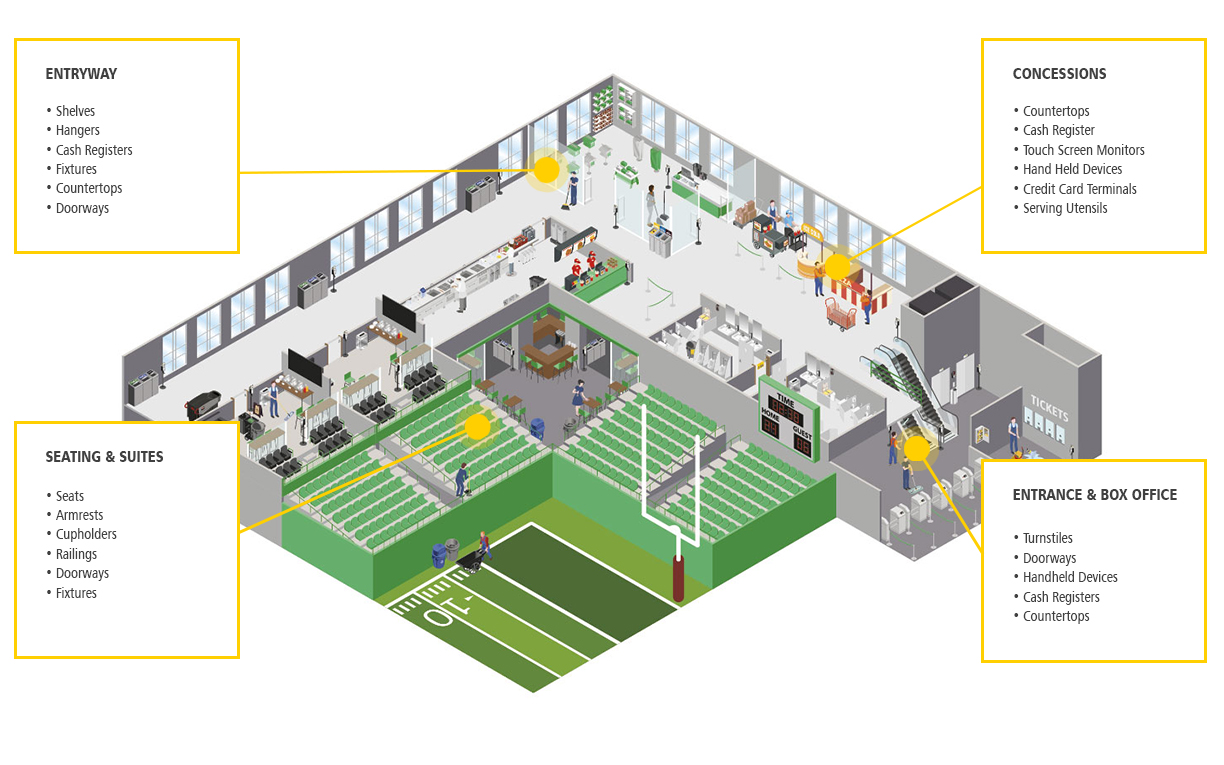 Stadium & Arena Solutions | Rubbermaid Commercial