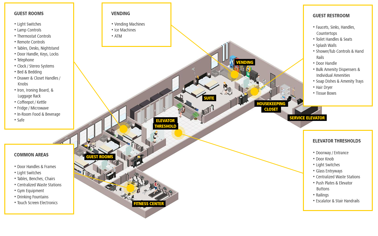 Hospitality Solutions | Rubbermaid Commercial